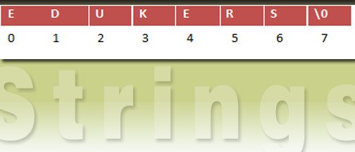 Computer Science C Strings Related Problems Part 1 Edukers