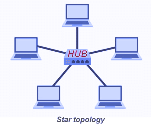 Cbse Class Xii Cs Networking Notes Part 1 Edukers 2531
